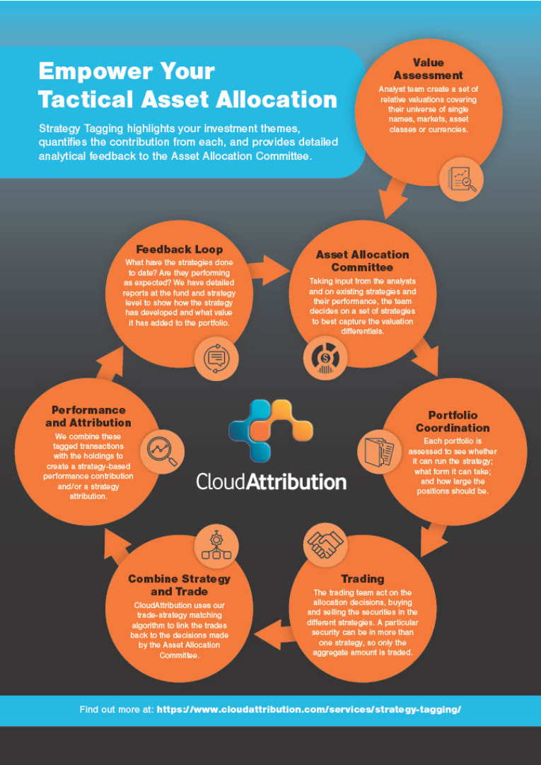 Strategy Tagging | CloudAttribution Strategy Tagging | CloudAttribution